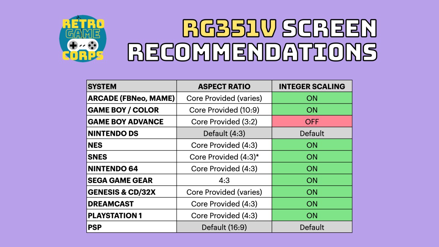 RG351V Starter Guide – Retro Game Corps
