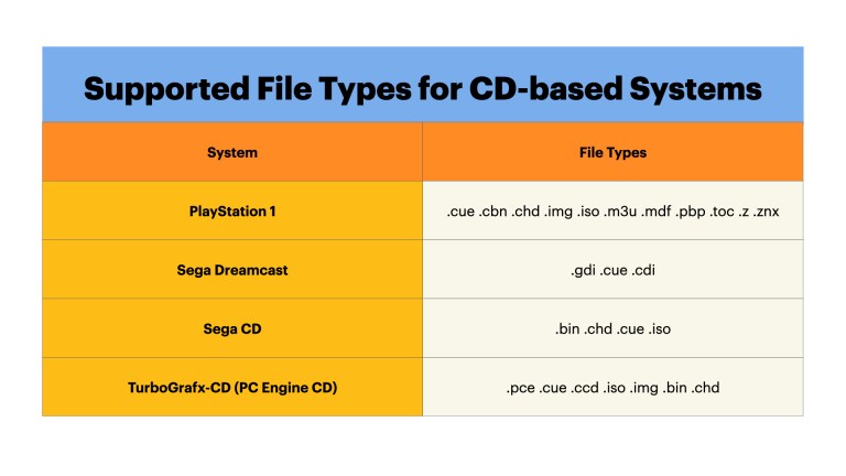 Guide: CD-Based Systems on Retro Handhelds – Retro Game Corps