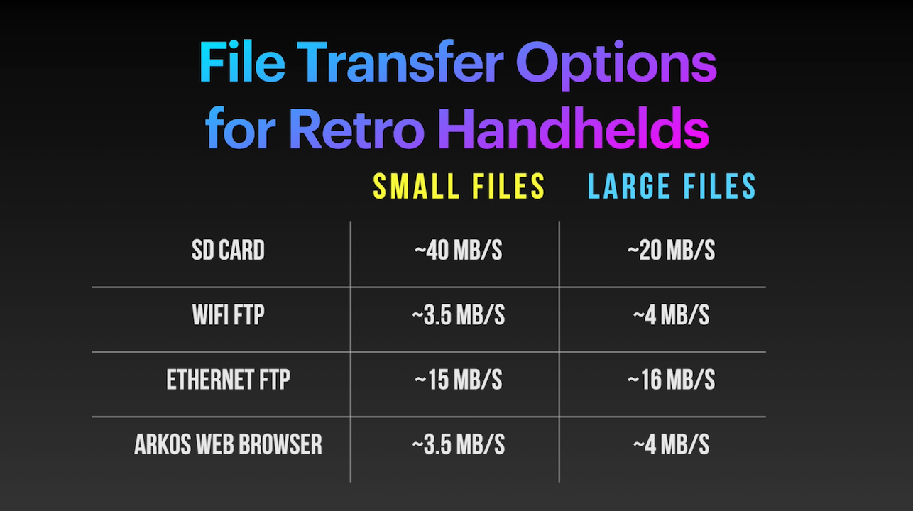 Quick Guide: File Transfer Options on Retro Handheld Devices – Retro ...
