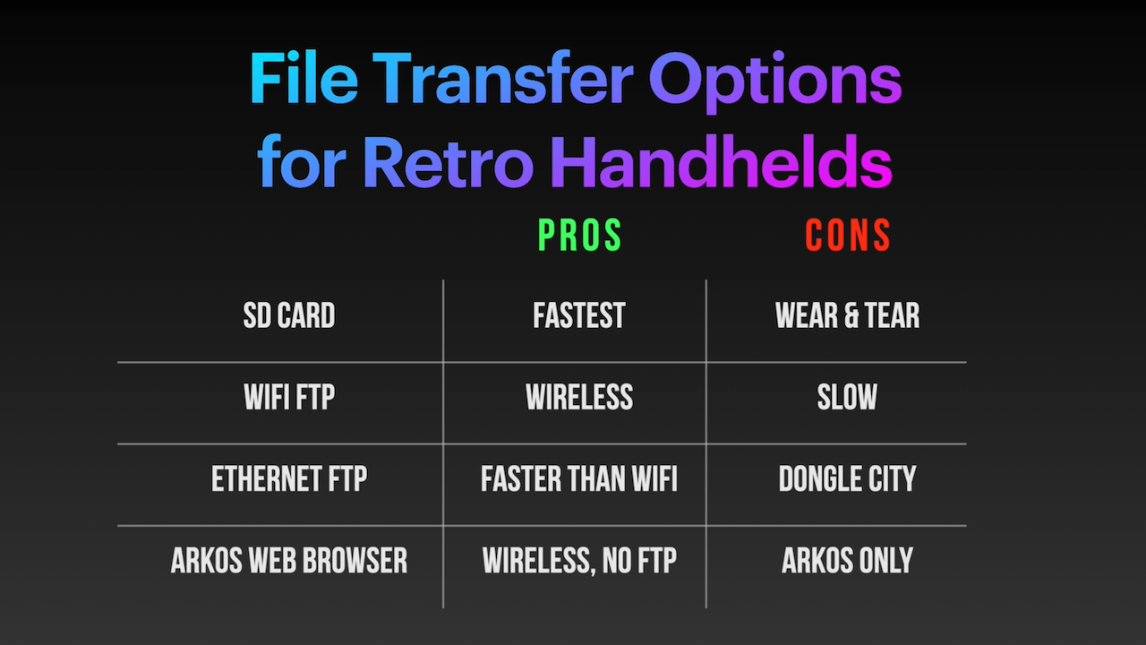 Quick Guide: File Transfer Options on Retro Handheld Devices – Retro ...