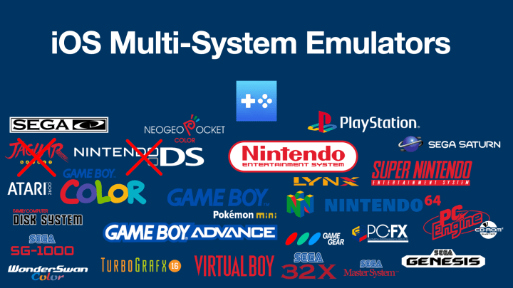 Retro Game Emulation on an iPhone – Retro Game Corps