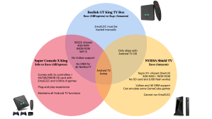 Super Console X King Review & Guide – Retro Game Corps