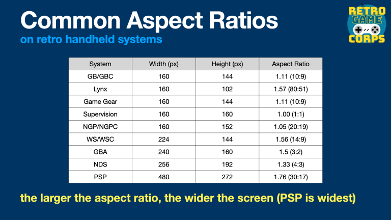 Guide: Shaders and Overlays on Retro Handhelds – Retro Game Corps