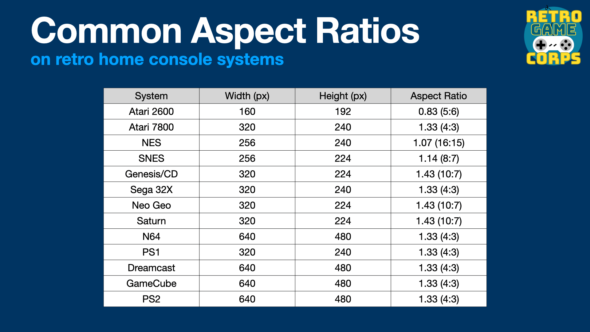 RetroArch Starter Guide – Retro Game Corps