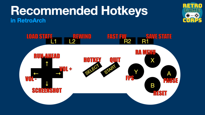RetroArch Starter Guide – Retro Game Corps