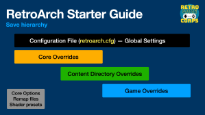 RetroArch Starter Guide – Retro Game Corps