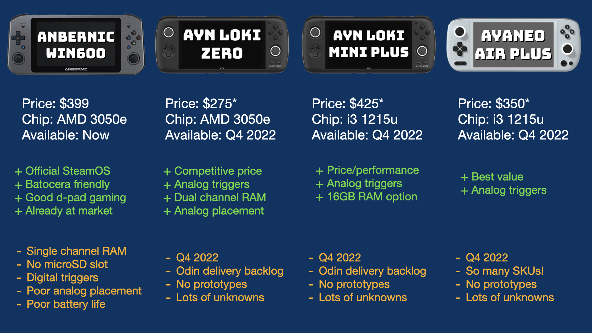 Review & Guide: Anbernic Win600 – Retro Game Corps