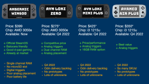 Review & Guide: Anbernic Win600 – Retro Game Corps