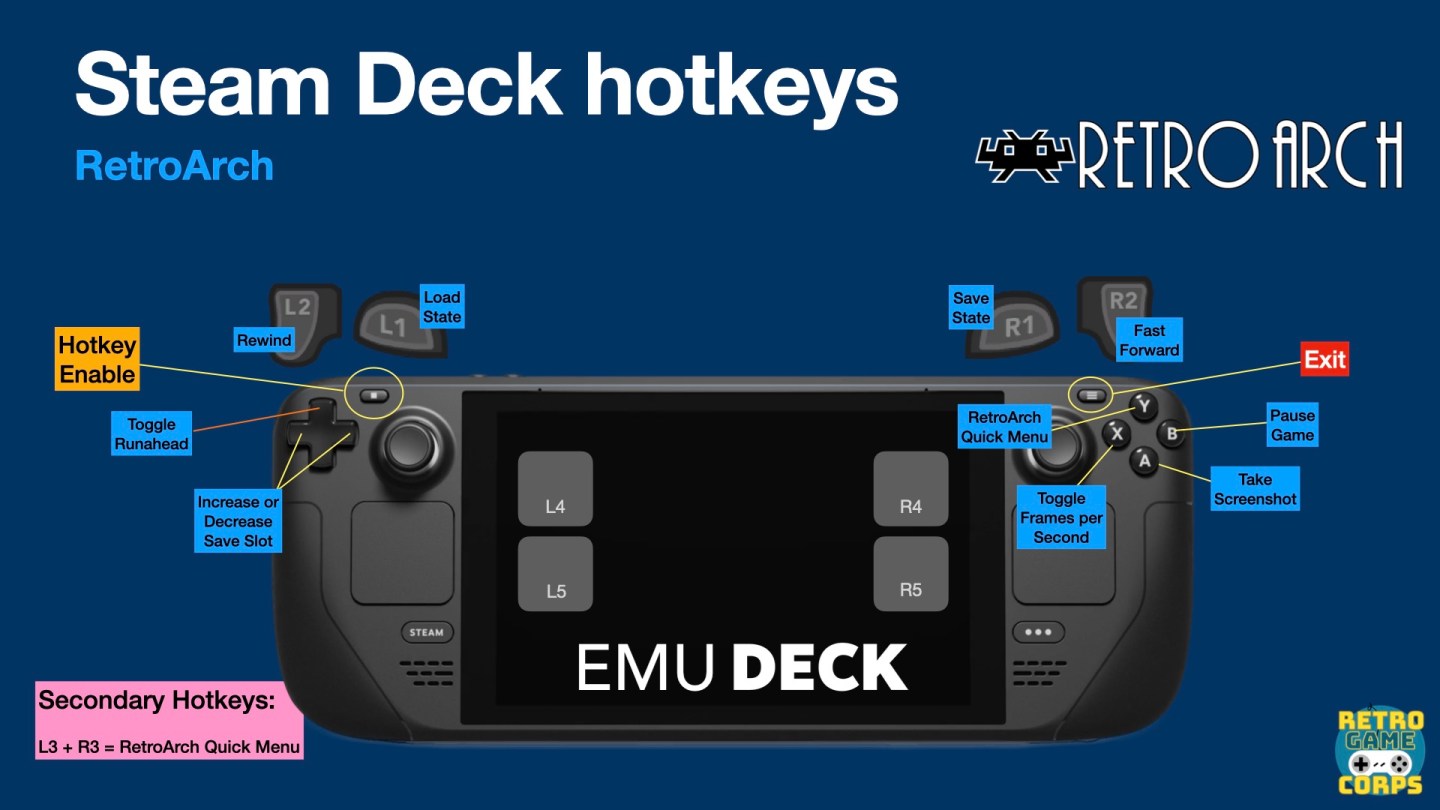 Steam Deck Emulation Starter Guide – Retro Game Corps