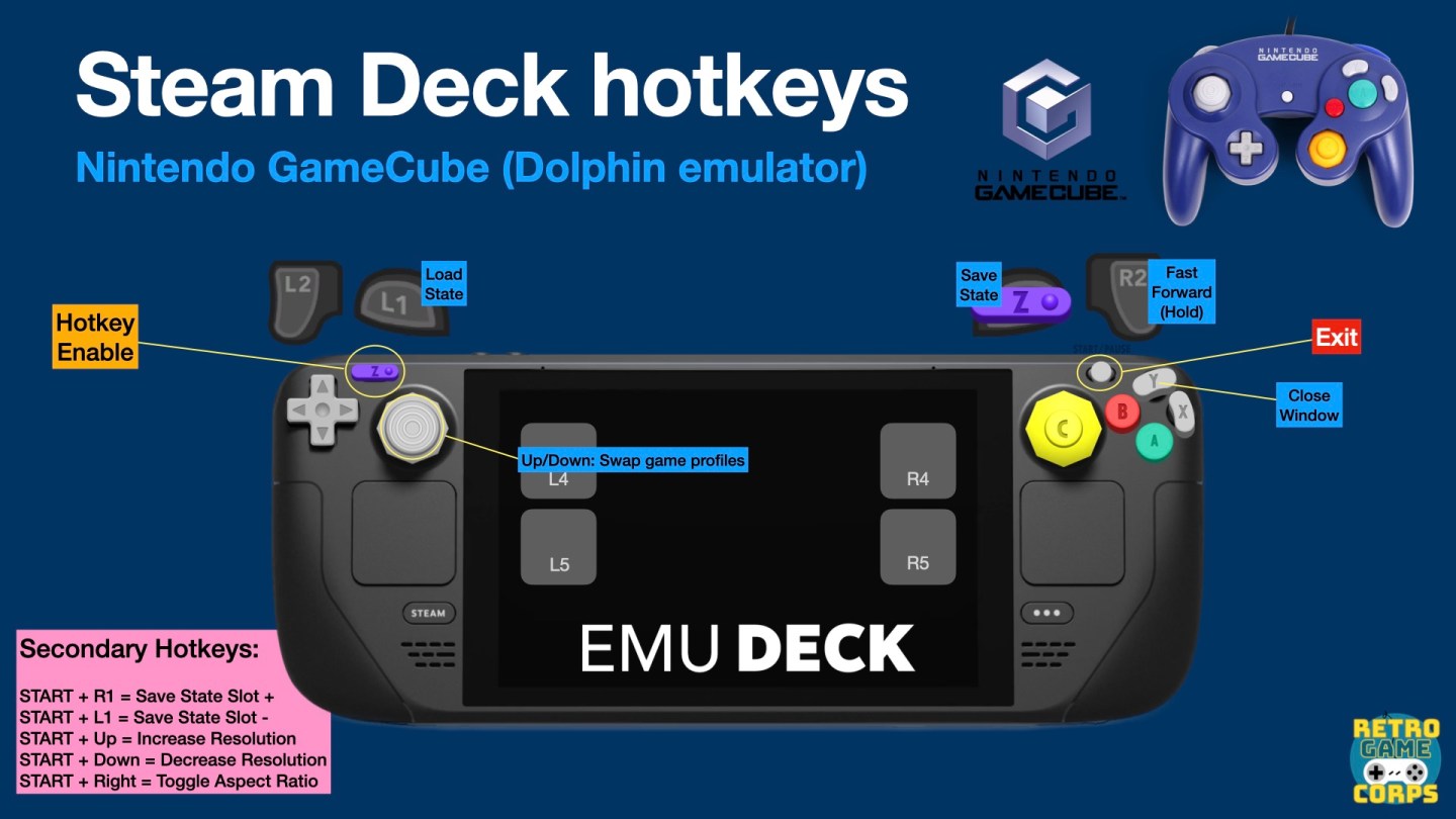 Steam Deck Emulation Starter Guide – Retro Game Corps