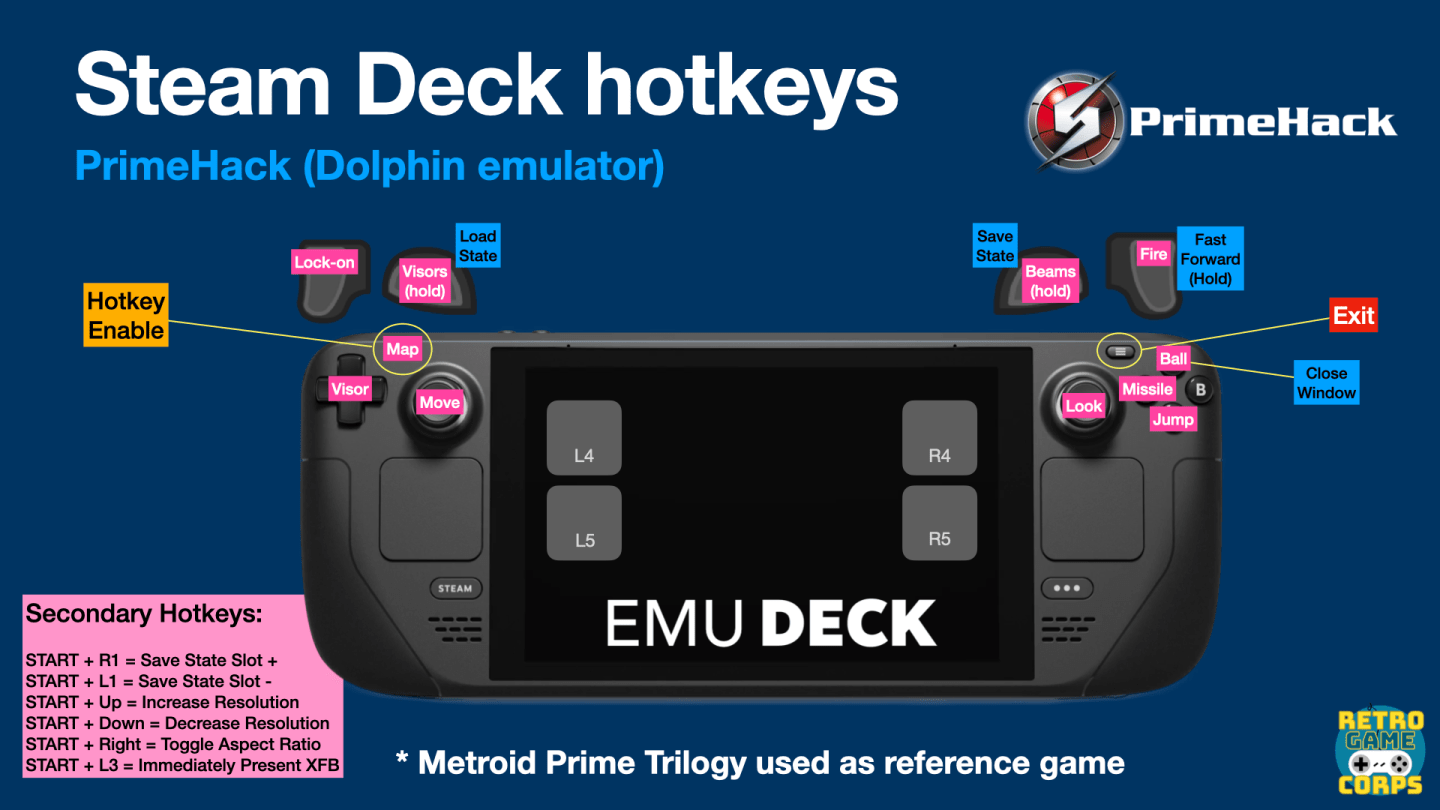 Steam Deck Emulation Starter Guide – Retro Game Corps