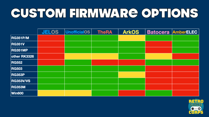 ArkOS Starter Guide – Retro Game Corps