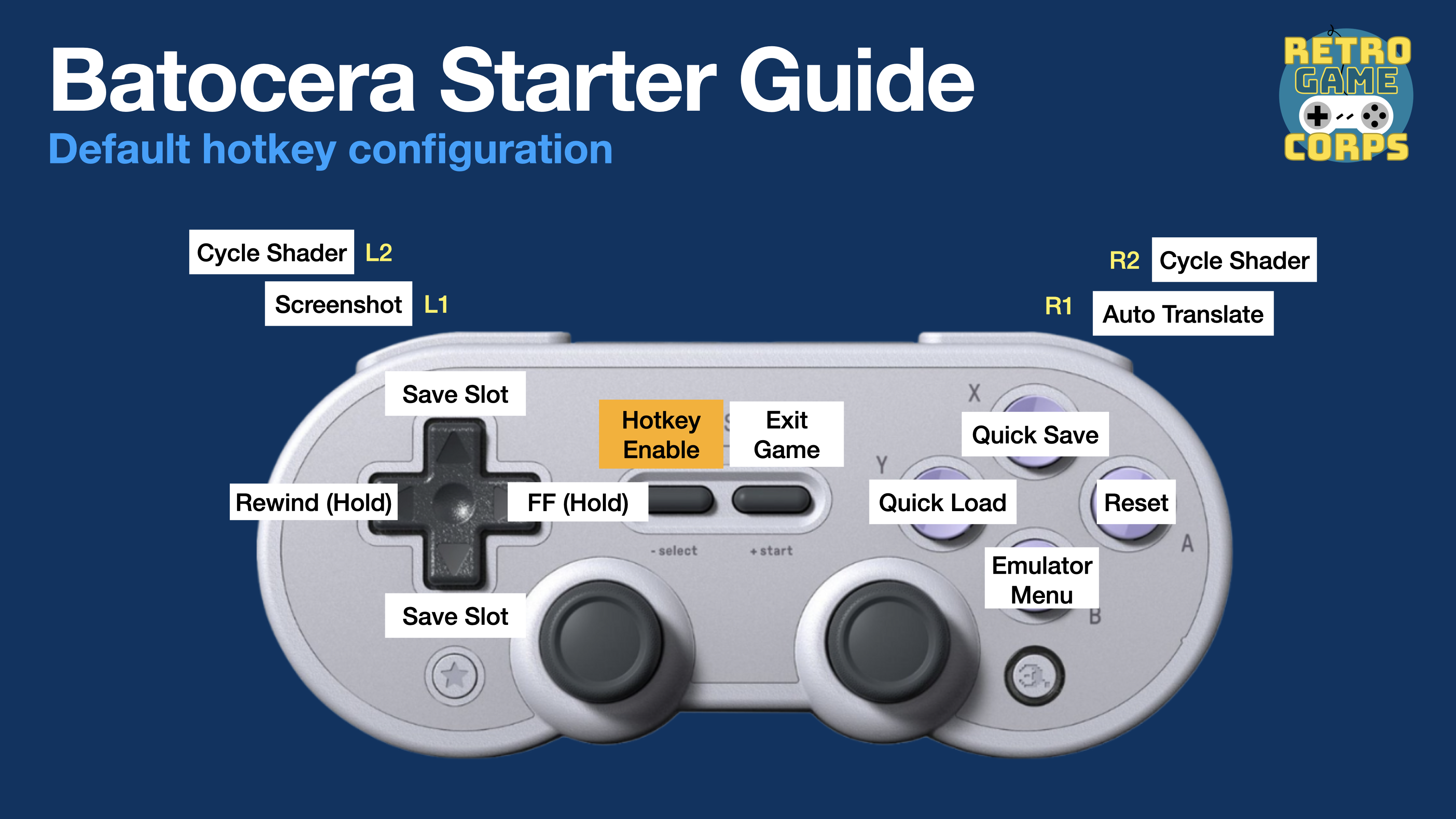 Transform Any PC into a Retro Gaming Console (Batocera Guide) – Retro ...