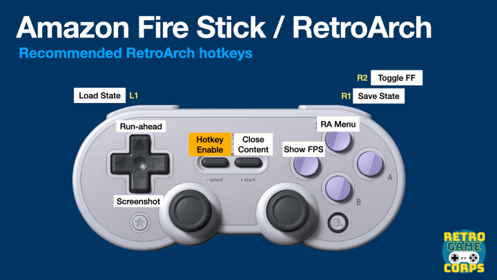 Amazon Fire TV Stick Guide – Retro Game Corps