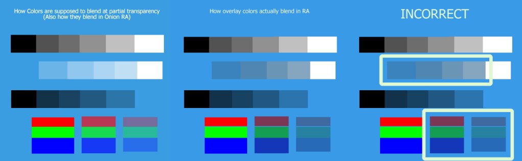 Guide: Shaders and Overlays on Retro Handhelds – Retro Game Corps