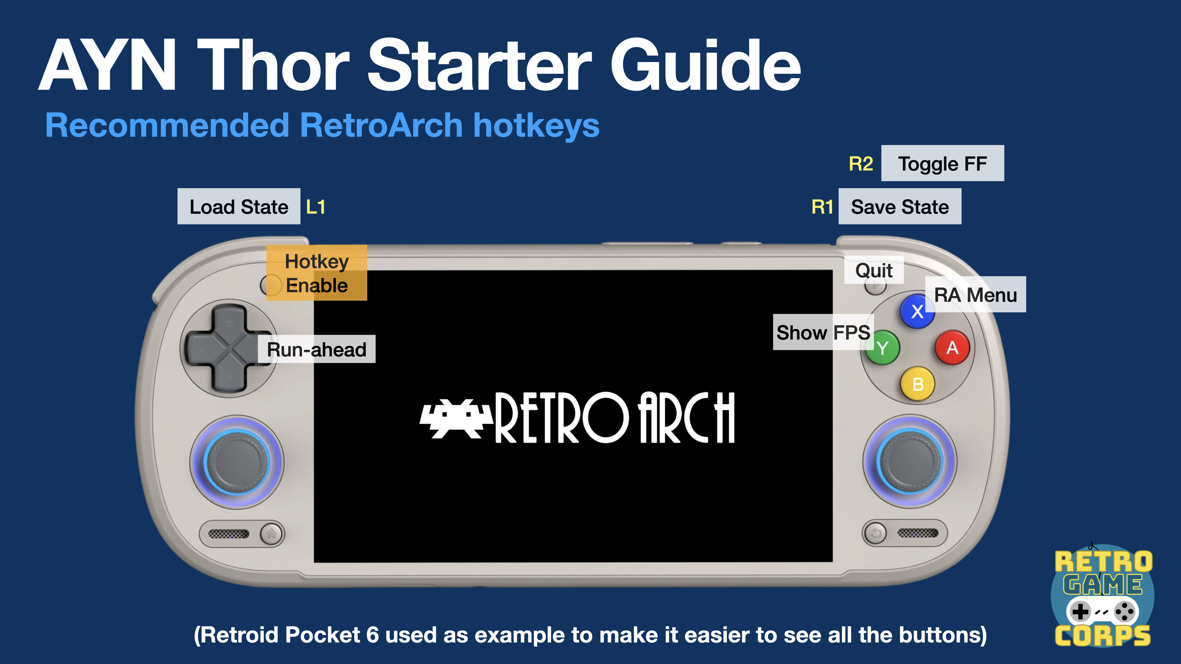 AYN Thor (and other Dual-Screen Android Handheld) Guide – Retro Game Corps